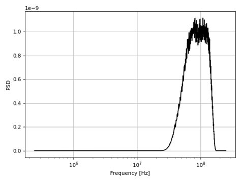 Digital Signal Processing — Qosst Alice 0 10 0 Documentation