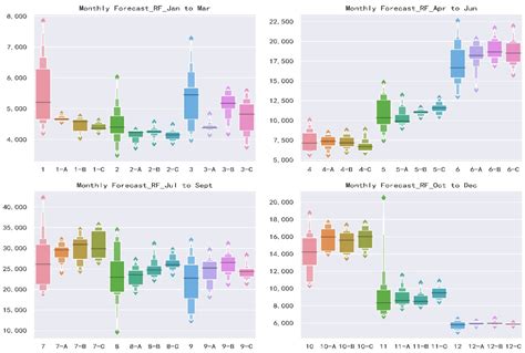 A Medium And Long Term Runoff Forecast Method Based On Massive Meteorological Data And Machine