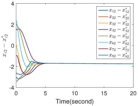Mathematics Free Full Text Fixed Time Formation Tracking Control Of Nonlinear Multi Agent