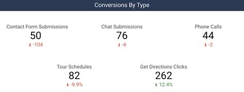 Looker Studio Reporting 6 Dos And Donts For Search Marketers