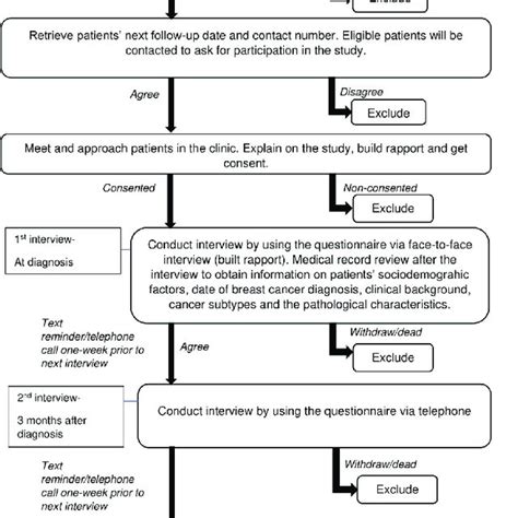 Data Collection Framework Download Scientific Diagram