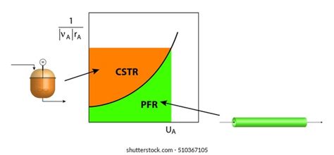 21 Plug Flow Reactor Royalty Free Images Stock Photos Pictures Shutterstock