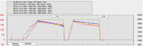 Max Input Throttle Not Providing Anywhere Near Full Power Copter 34 Ardupilot Discourse