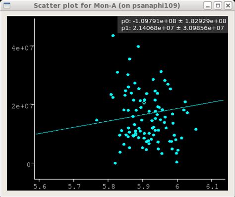 Experiment Monitor Lcls Data Analysis Internal Slac Confluence