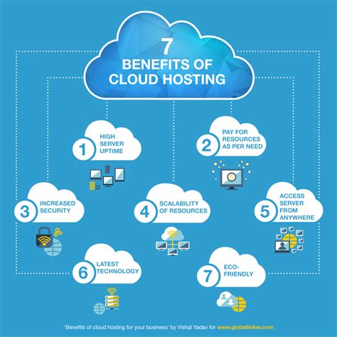 Benefits Of Cloud Hosting For Your Business