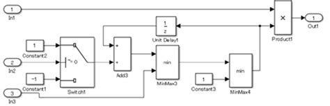 Jc0903 Prohibition Of Overlapping Or Crossing Of Blocks And Signal Lines Matlab