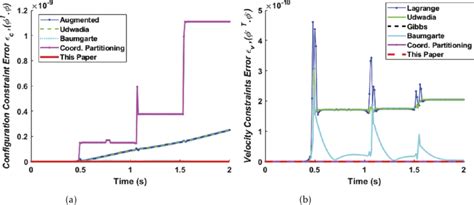 constraints error of the sscm a configuration constraint error b