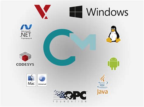 Codemeter The Software Protection And Licensing Solution Is Ready For