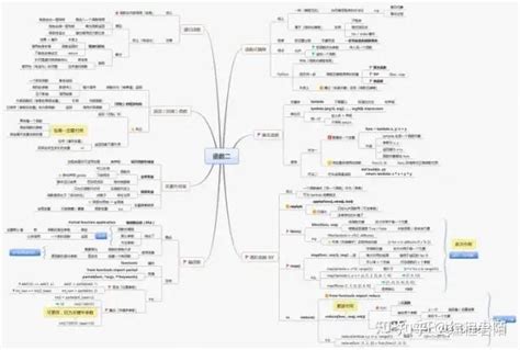 史上最全python14张思维导图字节跳动出品《python背记手册》，高清pdf限时开放！ 知乎