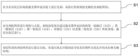 一种氧化孔径光栅的边发射单模激光器及其制备方法