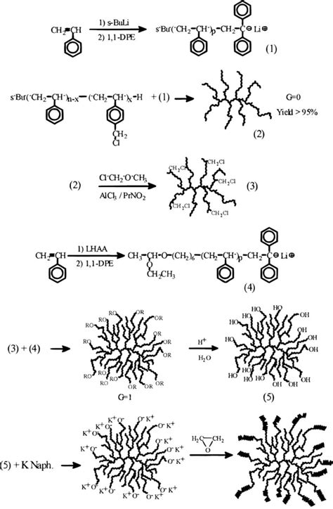 Polymers Special Issue Nano Structures Of Block Copolymers