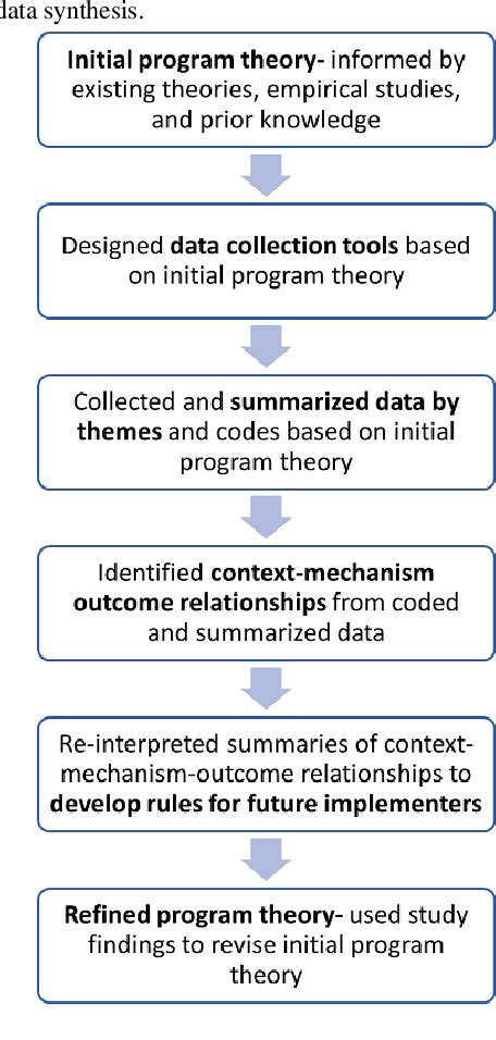 Figure 1 From Integration Of A Digital Health Intervention Into Immunization Clinic Workflows In