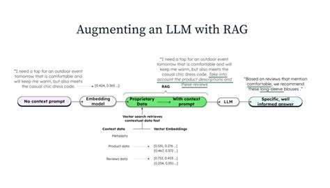 数据库 Mongodb观点：让生成式ai成为业务增长的新动能，游戏公司可以这样做 Mongodb数据平台 Segmentfault 思否