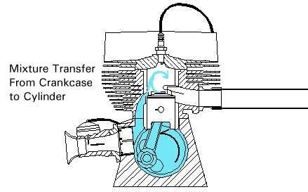 Exploring The Mechanics A Detailed Animation Of A 2 Stroke Engine Diagram