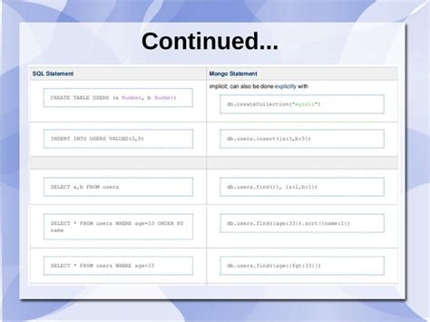 Introducing With Mongodb Ppt