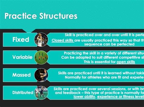 Edexcel Gcse Pe Practise Structures Teaching Resources