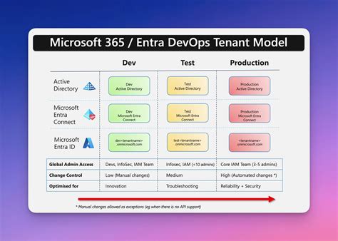 Entranews 3 Your Weekly Dose Of Microsoft Entra