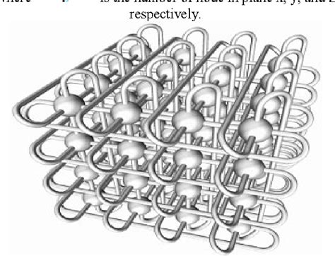 Figure 2 From Quadrant Based Xyz Dimension Order Routing Algorithm For