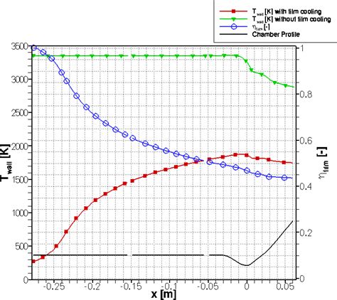 Film Cooling Efficiency Download Scientific Diagram