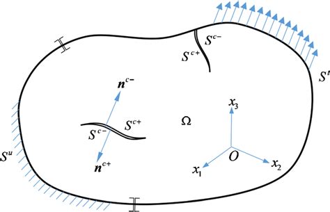 Schematic Of Three Dimensional Homogenous Anisotropic Linearly Download Scientific Diagram