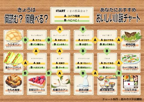 大平図書館のブログ 【次は何読もう？】おすすめ本チャート ～おいしい小説～
