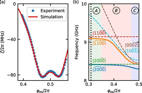 Scientists Develop Novel High Fidelity Quantum Computing Gate