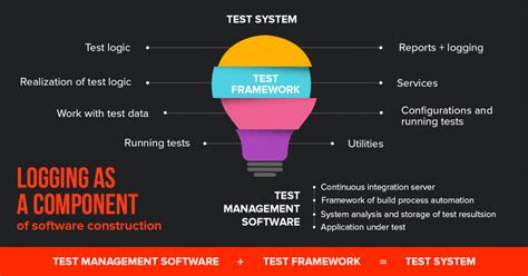 Methods Of Testing Via Logging Testmatick Methods Of Testing Via Logging Testmatick