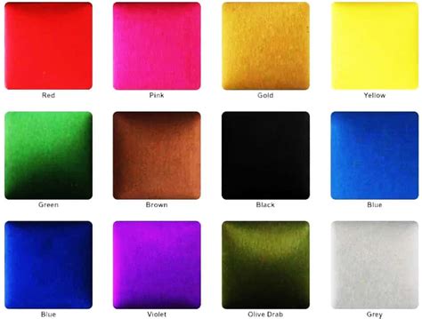 Guide To Aluminum Anodizing Process Types And Applications Runsom