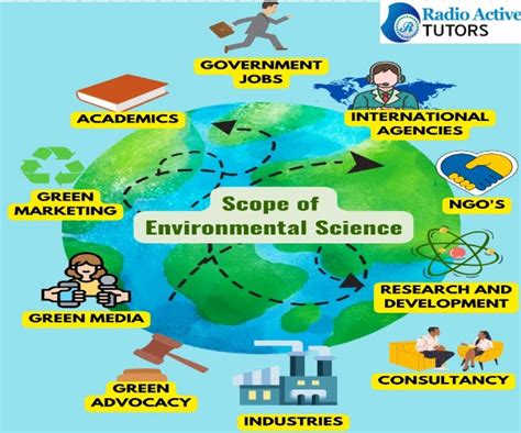 Environmental Science Case Studies 12 Hacks