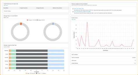 SAP CPQ Guide To Eliminate Common Performance Is SAP Community