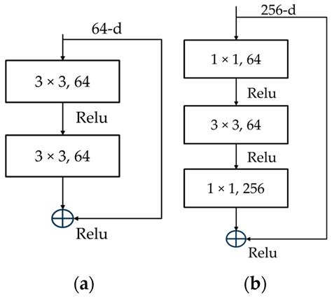 Efficient Non Destructive Detection For External Defects Of Kiwifruit