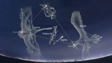 Summer Triangle Vega Deneb Altair And How To Find Them