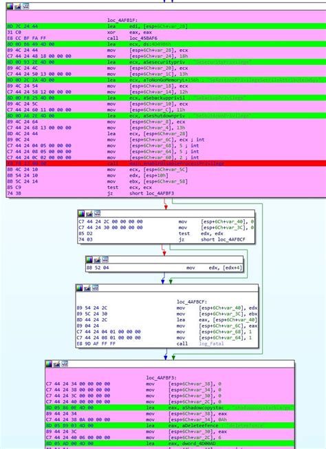 The Nightmare Of Destructive Malware From Wiper To Swiftslicer