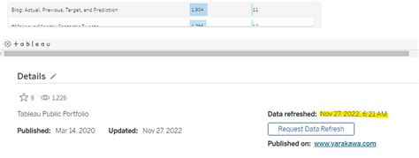 tableau public apiを使ってtableau portfolio vizをつくる
