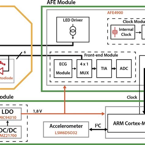 psoc 5lp top design schematic download scientific diagram