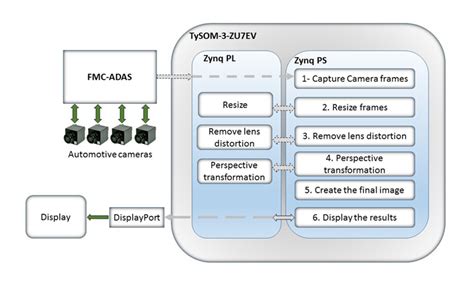 Automotive Adas