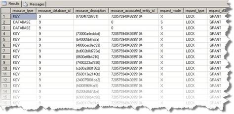 Sql Server Lock Escalation Explained