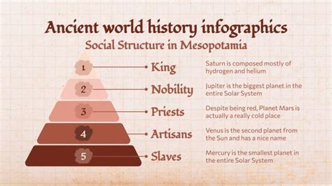 Social Structure Of Mesopotamia