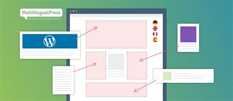 Translate Wp Custom Post Types