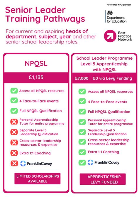 Npqsl Scholarship Checker 2024 Best Practice Network Npqsl Scholarship Checker 2024 Best Practice Network