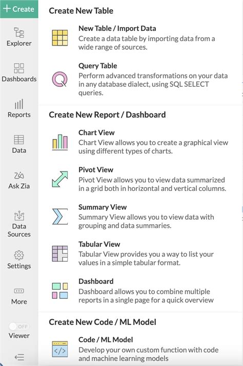 Pick Chart Examples Data Visualization How To Pick The Right Chart