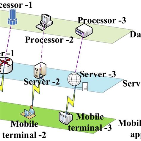 The Frame Diagram Of Neural Network Algorithm Application Download Scientific Diagram