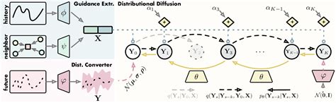 Figure 1 From Uncertainty Aware Pedestrian Trajectory Prediction Via