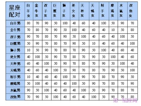 快速实用的十二星座查询表大全 第一星座网