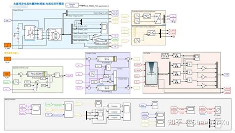 Pmsm Foc 伺服电机矢量控制原理及matlab Simluink仿真—永磁同步电机 知乎