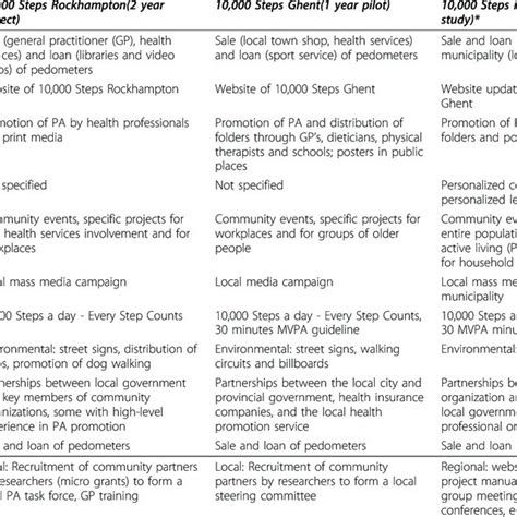 Flow Chart For The Different Dimensions Of The RE AIM Framework Applied Download Scientific