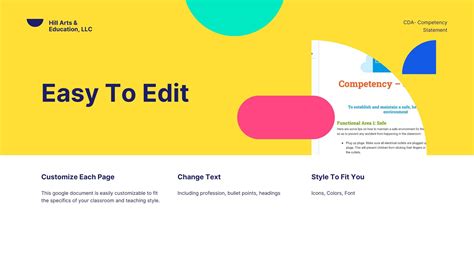 Cda Fully Written Competency Statement I Resource Collection Items 1
