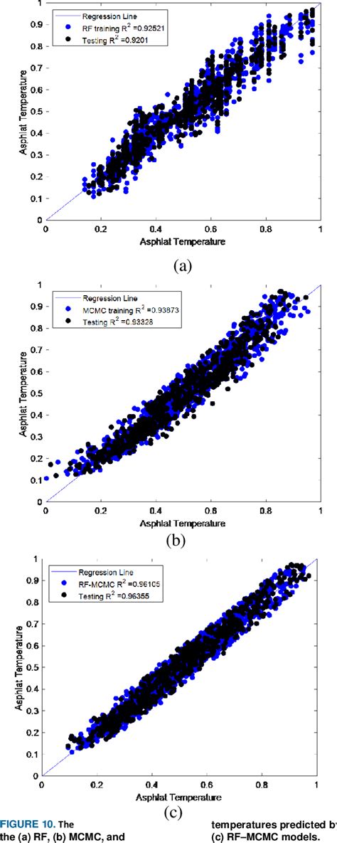 Figure 10 From Development Of A Hybrid Machine Learning Model For