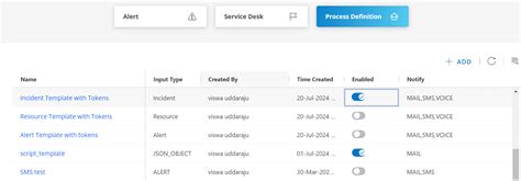 notification template for process definition new opsramp documentation