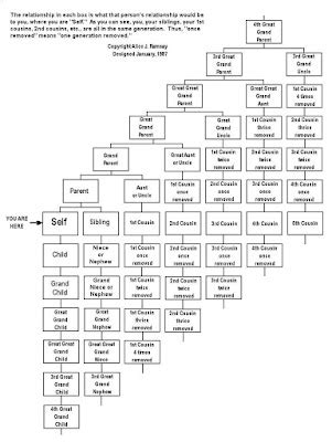 Turn The Hearts Relationship Chart